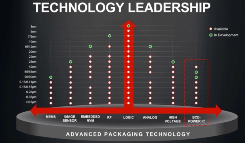 BCD 공정과 PMIC의 이해 : 네이버 블로그