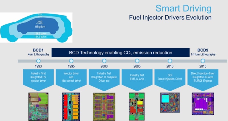 BCD 공정과 PMIC의 이해 : 네이버 블로그