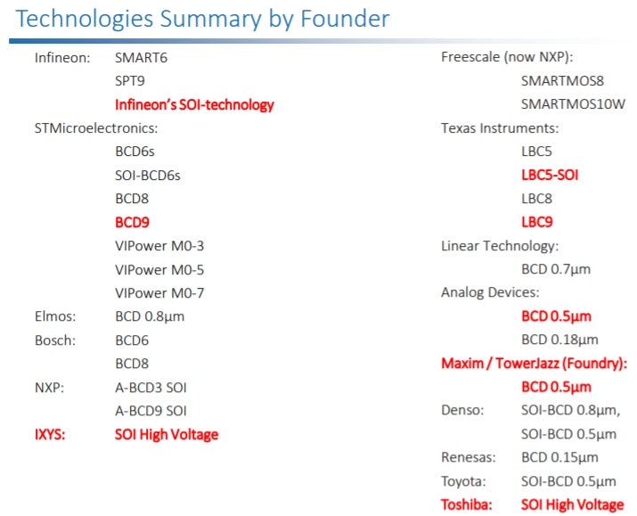 BCD 공정과 PMIC의 이해 : 네이버 블로그