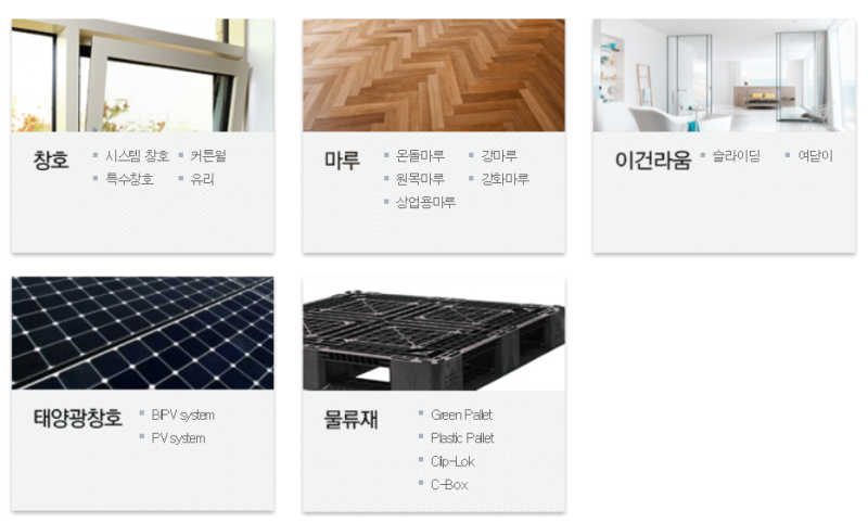 친환경 탄소배출권 관련주 휴켐스 한솔홈데코 에코프로 이건산업 후성 주가 네이버 블로그