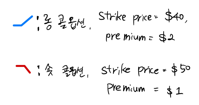 금융공학 - 12장 (2) Option Combinations and Strategy - 옵션 조합과 전략 : 네이버 블로그