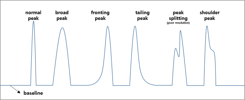 [HPLC, GC 실습 교육] 1. Chromatography의 기초원리 : 네이버 블로그