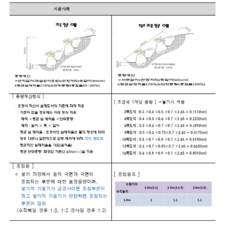 조경석 쌓기는 어떻게 시공할까요 네이버 블로그