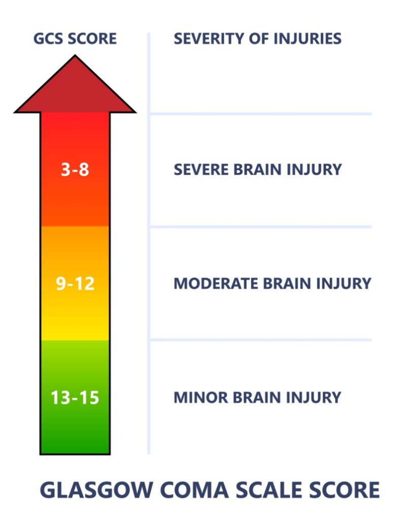 의학용어 GCS 사정 하는 방법 : 네이버 블로그