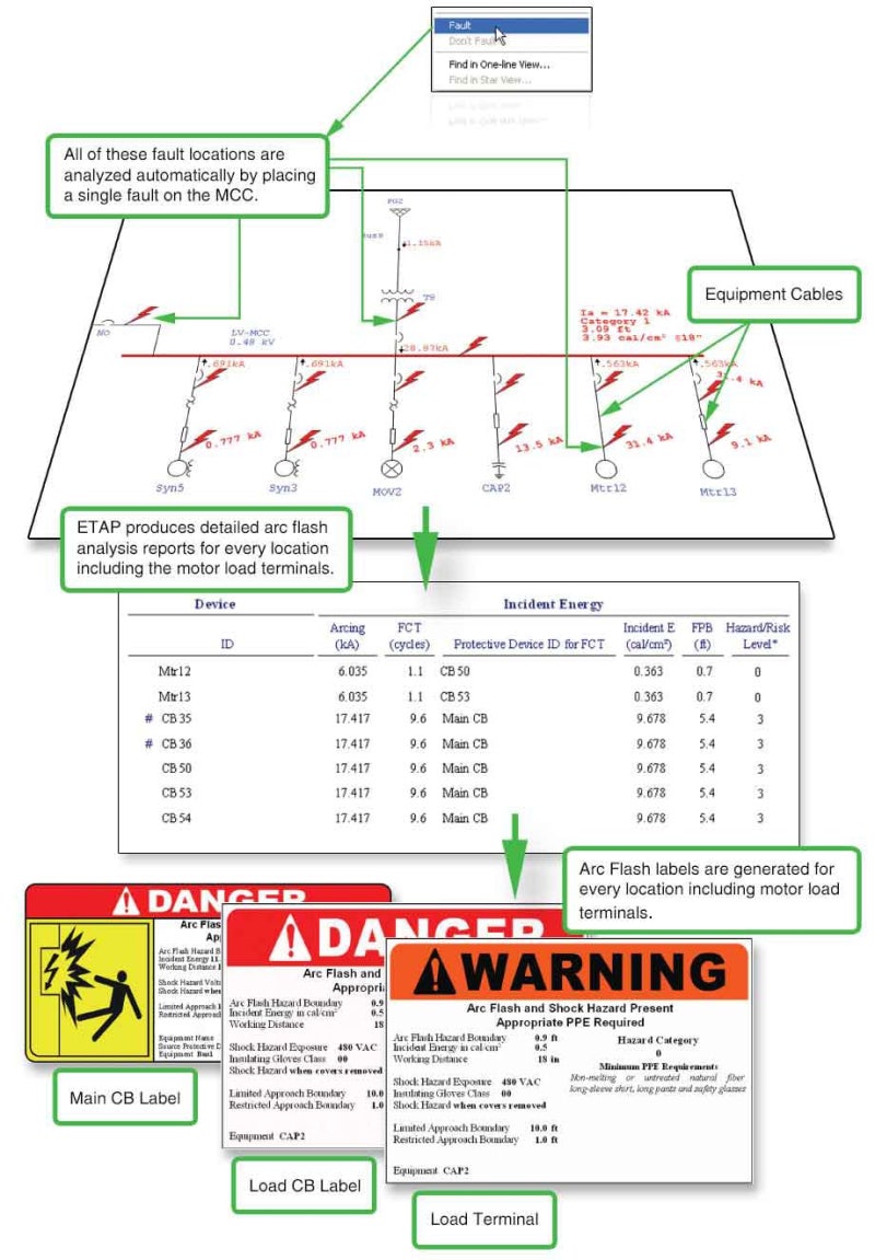 ETAP 아크플래시 분석 프로그램 (AC Arc Flash, 아크플래쉬 레이블, 아크전류 계산) : 네이버 블로그