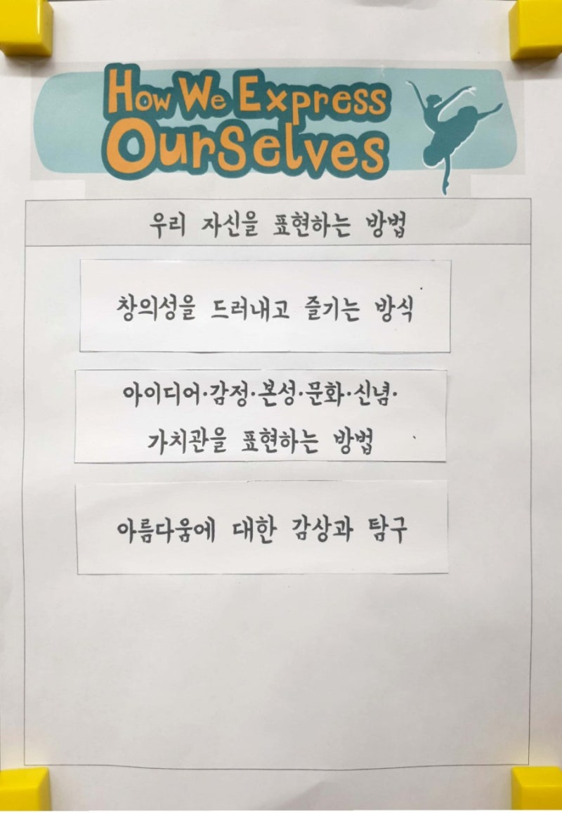 2021. IB PYP UOI 교육 : 네이버 블로그