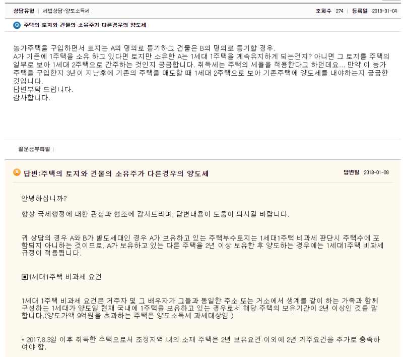 주택과 부속부수토지 소유자가 다른 경우 네이버 블로그