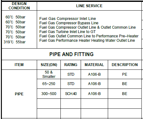 배관용 탄소강관 - 카본스틸파이프(Carbon steel pipe)의 분류 [SPP, SPPW, SPPS, SPPH, SPHT ...