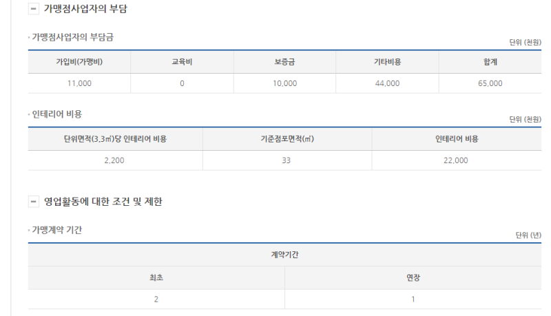 공정위 정보공개서로본 떡보의하루 창업 알아보자 1편 Feat 떡집 프랜차이즈 체인점 창업비용 네이버 블로그