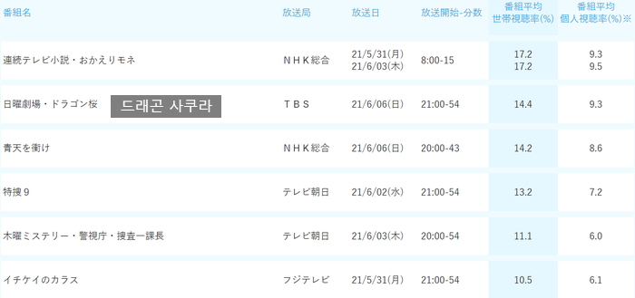 [기사] TBS & CJ ENM 전략적 파트너십 협정 체결 : 네이버 블로그