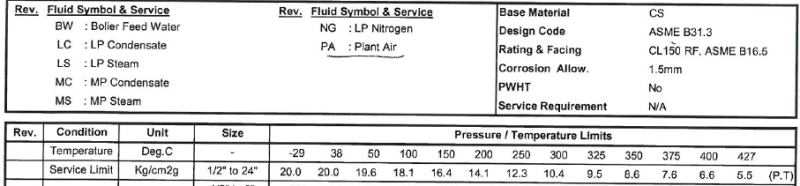 배관용 탄소강관 - 카본스틸파이프(Carbon steel pipe)의 분류 [SPP, SPPW, SPPS, SPPH, SPHT ...