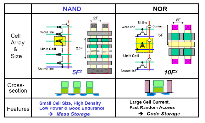 NAND Flash memory : 네이버 블로그