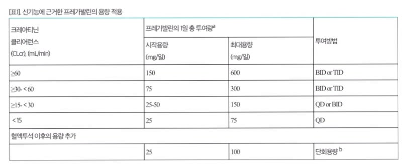 리리카 캡슐 신경통 신경병성 통증 치료제 복용법과 부작용은 리리카cr서방정은 네이버 블로그