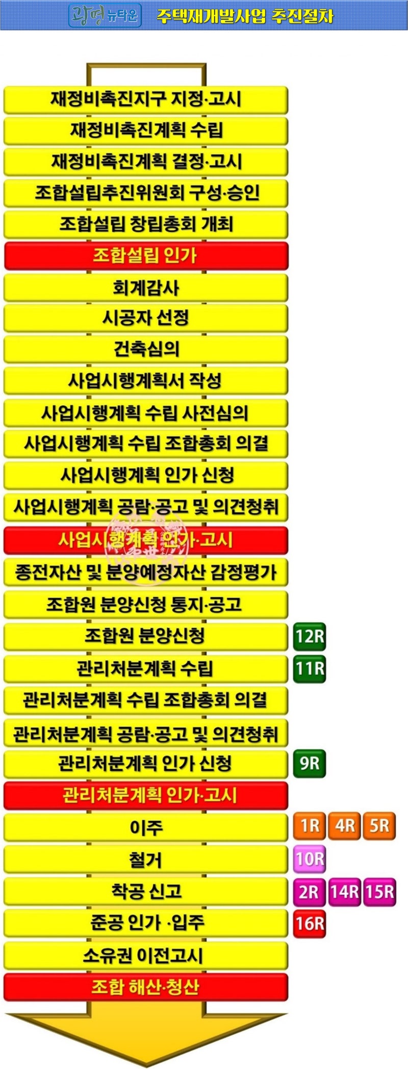 광명뉴타운 광명5구역 사업시행계획 변경인가에 따른 평형변경 신청 광명재정비촉진지구 광명5r구역 주택재개발정비사업 광명시
