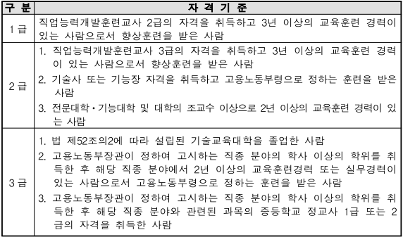 직업훈련교사자격증 123급 취득방법 진로 알려드릴께요 네이버 블로그