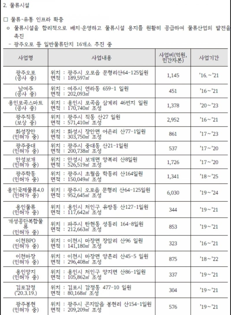 경기광주역 역세권 2단계 4152가구 건설 네이버 블로그
