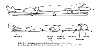 [수술전 체크리스트 요약정리] 수술에대한 모든 준비과정 : 네이버 블로그