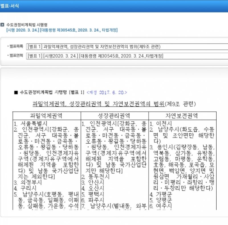 과밀억제권역 취득세 등록면허세 세목별로 중과세 부과 세부 내용 총정리법인 본점 설립 및 이전 관련 네이버 블로그