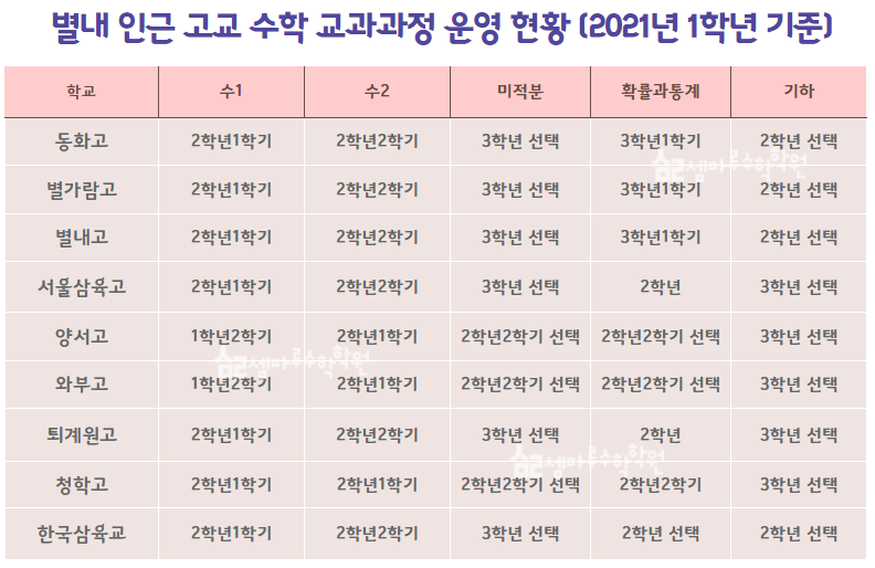 수학 선택과목 뭐하지 기하 미적분 확통 내신부터 수능까지 선택과목 완전정복 Feat구리 남양주 고등학교 수학교육과정