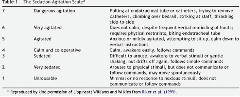 RASS(+CAM-ICU)& SAS : 네이버 블로그