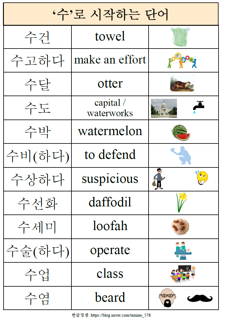 한글 기초 사전 수로 시작하는 단어 모음 Words Collection Of Starting With 수