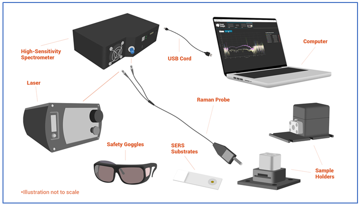 라만분광기와 레이저를 이용한 라만측정 시스템 - 미국 OceanInsight(OceanOptics)社 : 네이버 블로그