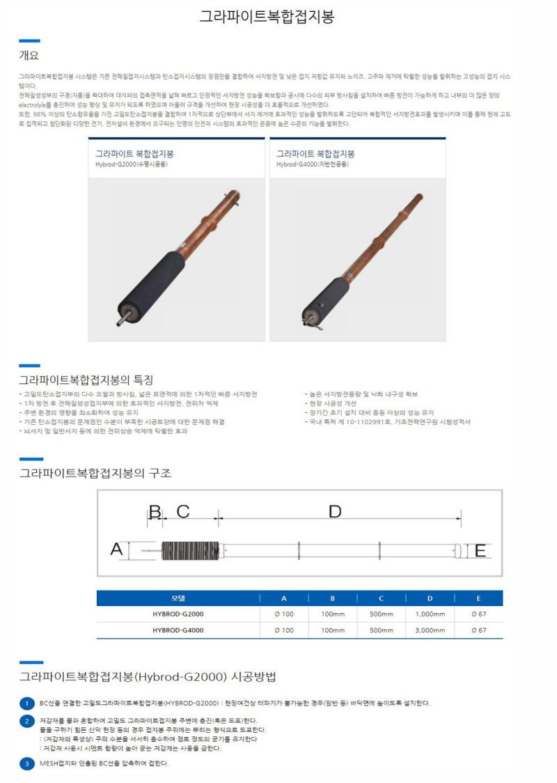 그라파이트복합접지봉하이브로드g2000그라파이트탄소접지봉탄소접지봉접지자재복합탄소접지봉 네이버 블로그