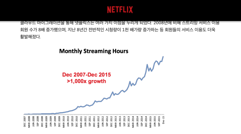 📦 MSA 아키텍처 프로젝트, 시작! (MSA 아키텍처, MSA 적용사례, Netflix OSS, Spring Cloud ...