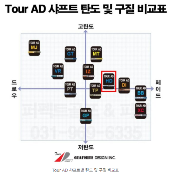 투어 에이디 TOUR AD 드라이버 샤프트 정리 : 네이버 블로그