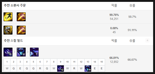 롤 시즌11 킨드레드 룬 템트리 스킨 공략 네이버 블로그