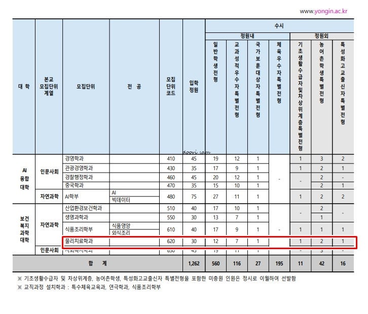 물리치료학과 수시 경쟁률 정시 문과 선택과목 이과 수학 과학 국어 내신 대비해 주는 과외 선생님 네이버 블로그