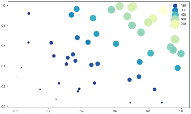 [파이썬 seaborn] 데이터 시각화 - 산점도(Scatter plot) : 네이버 블로그