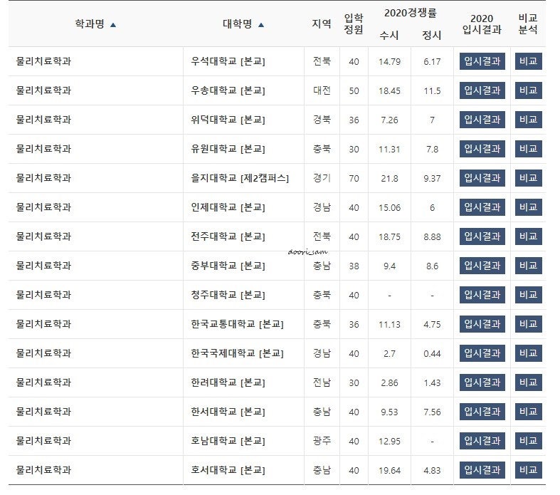 물리치료학과 수시 경쟁률 정시 문과 선택과목 이과 수학 과학 국어 내신 대비해 주는 과외 선생님 네이버 블로그
