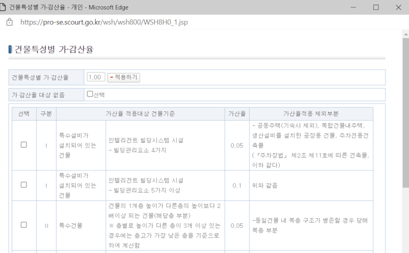 셀프로 부동산 점유이전금지 가처분 신청하기 법원 전자소송 홈피 사용법 네이버 블로그