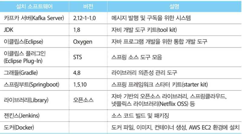 📦 MSA 아키텍처 프로젝트, 시작! (MSA 아키텍처, MSA 적용사례, Netflix OSS, Spring Cloud ...