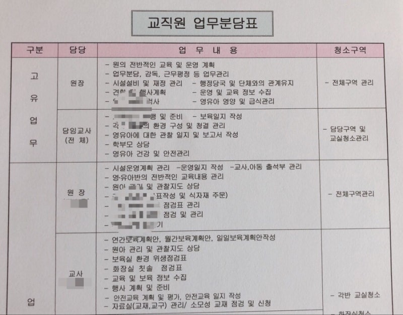 어린이집 보육교직원 업무 분장표, 교직원 업무 분담표 (업부분담표 자료 첨부) : 네이버 블로그