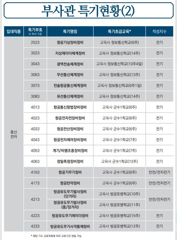 부산공군부사관학원 공군부사관 직종별 특기 및 특기분류 특기별 임무 소개1편 네이버 블로그