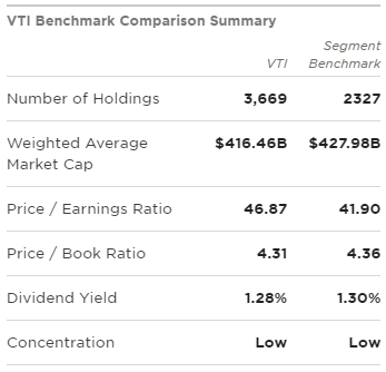 VTI & TLT : 네이버 블로그