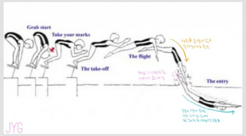 수영 Swimming 💙 그랩 스타트 Grab start : 네이버 블로그