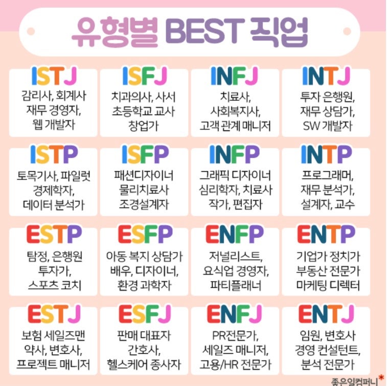 Mbti Infj 에 대한 모든 것 Infj 팩폭 특징 빙고 궁합 직업 연예인 등 네이버 블로그