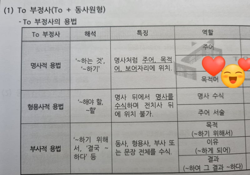 영문법 기초 토익 RC팁 파트 5 문법 (10)[준동사]to부정사는 뒤에 목적어를 취한다!(to 동사원형 + 목적어) : 네이버 블로그