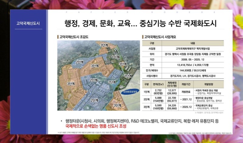 고덕 파피에르 분양가and모델하우스정보24시 네이버 블로그