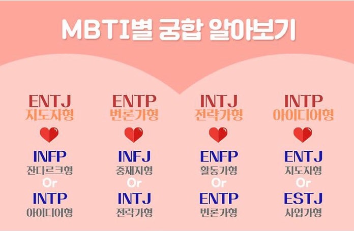 Mbti Infj 에 대한 모든 것 Infj 팩폭 특징 빙고 궁합 직업 연예인 등 네이버 블로그