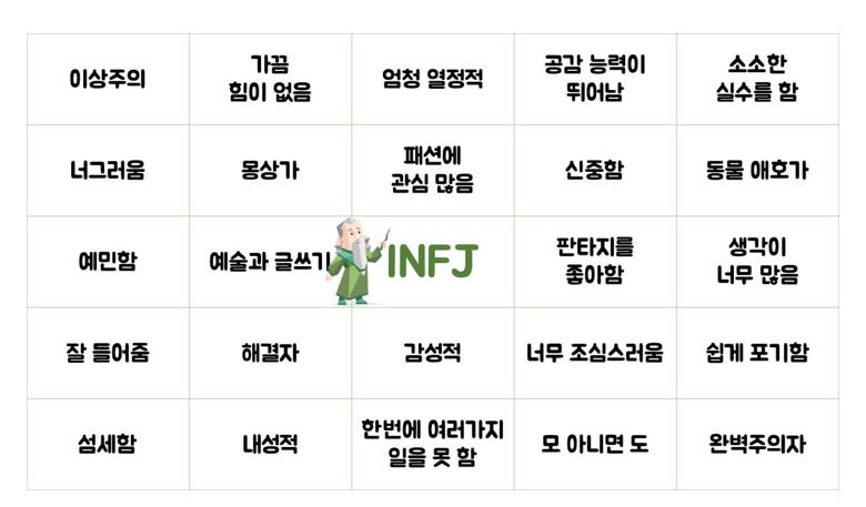 Mbti Infj 에 대한 모든 것 Infj 팩폭 특징 빙고 궁합 직업 연예인 등 네이버 블로그