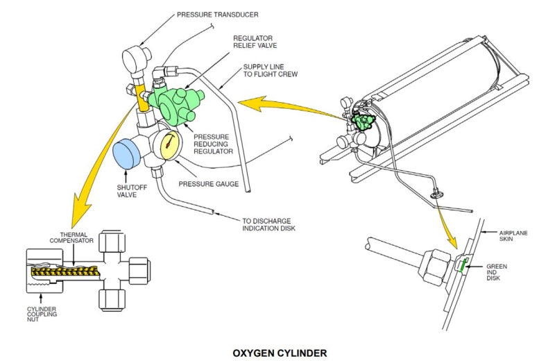 항공기 산소계통(Oxygen System) : 네이버 블로그