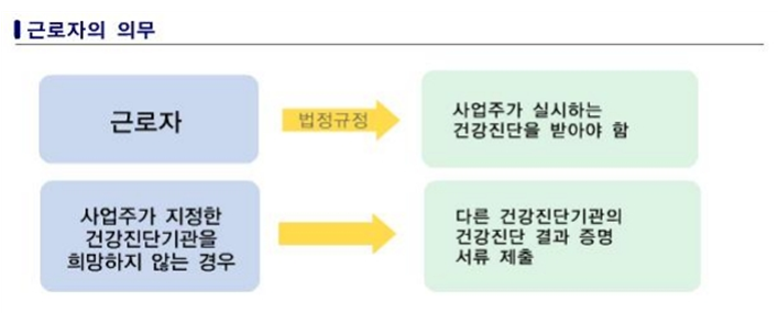 제조업 근로자 건강진단 의의 목적 활용도 일반수시특수건강진단 등 네이버 블로그