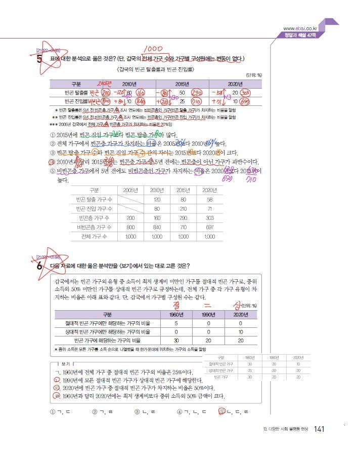 사회문화 파이널 심화 문제풀이 과정 네이버 블로그