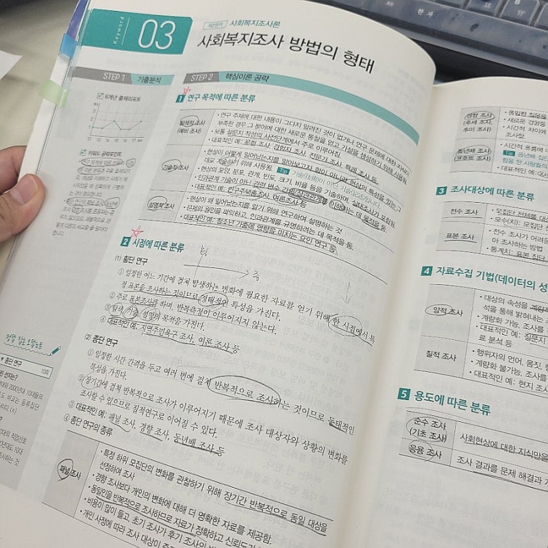 취업일기 후기 사회복지사 1급 자격증 합격 후기광고x 내돈내산 네이버 블로그
