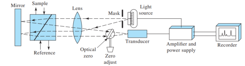 Ch.28 High-Performance Liquid Chromatography, HPLC (고성능 액체 크로마토그래피 ...