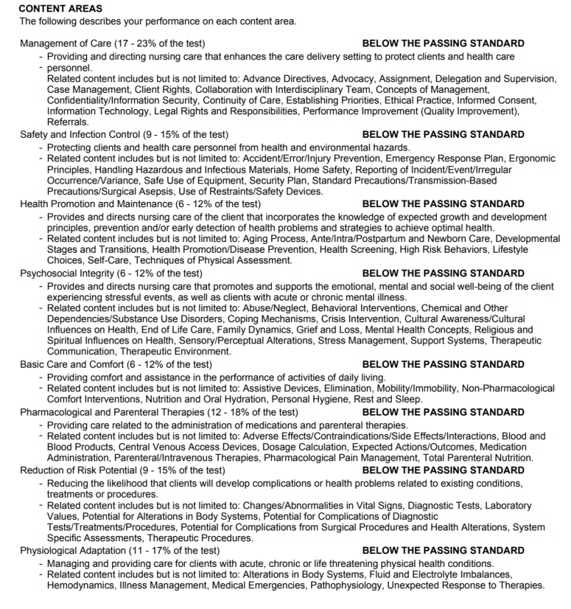 [2021/06/27] 엔클렉스 시험 - NCLEX시험에 불합격 했을 때, ★NCSBN으로 부터 받게되는 'CPR' 및 ...